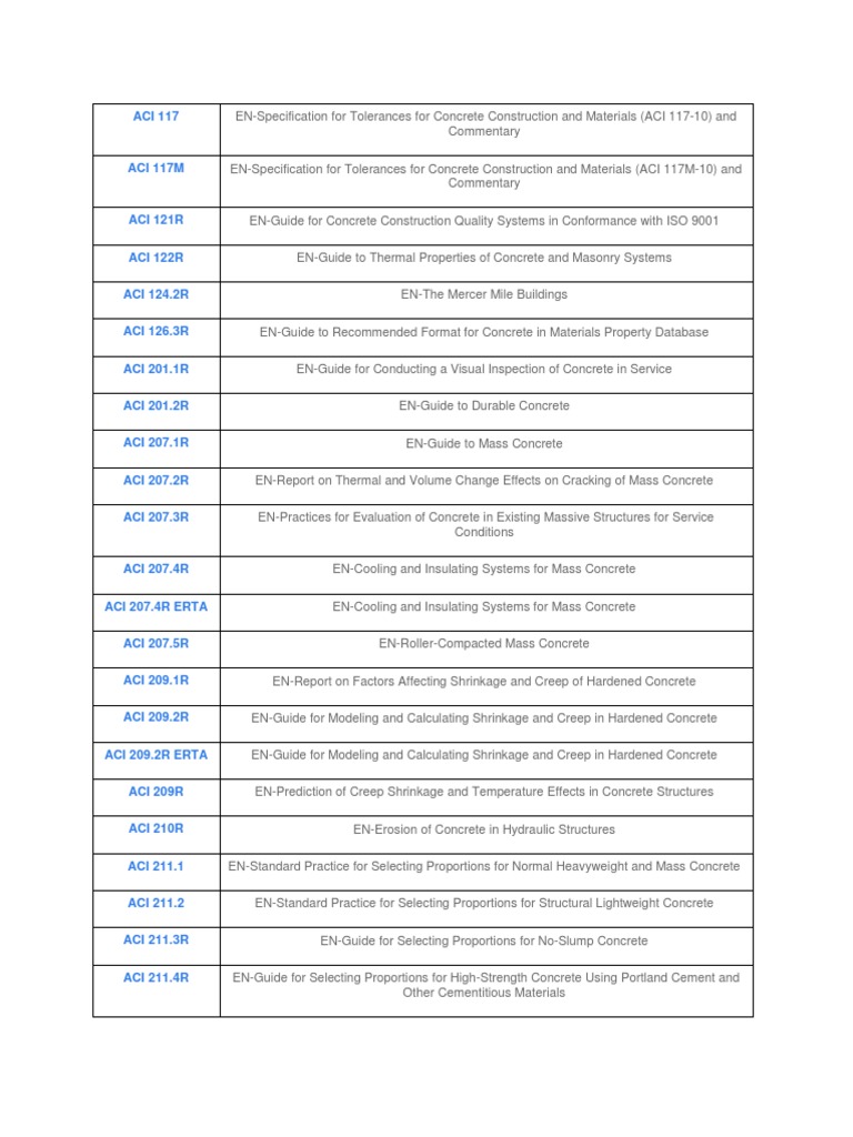 ACI Standards | PDF | Prestressed Concrete | Fibre Reinforced Plastic