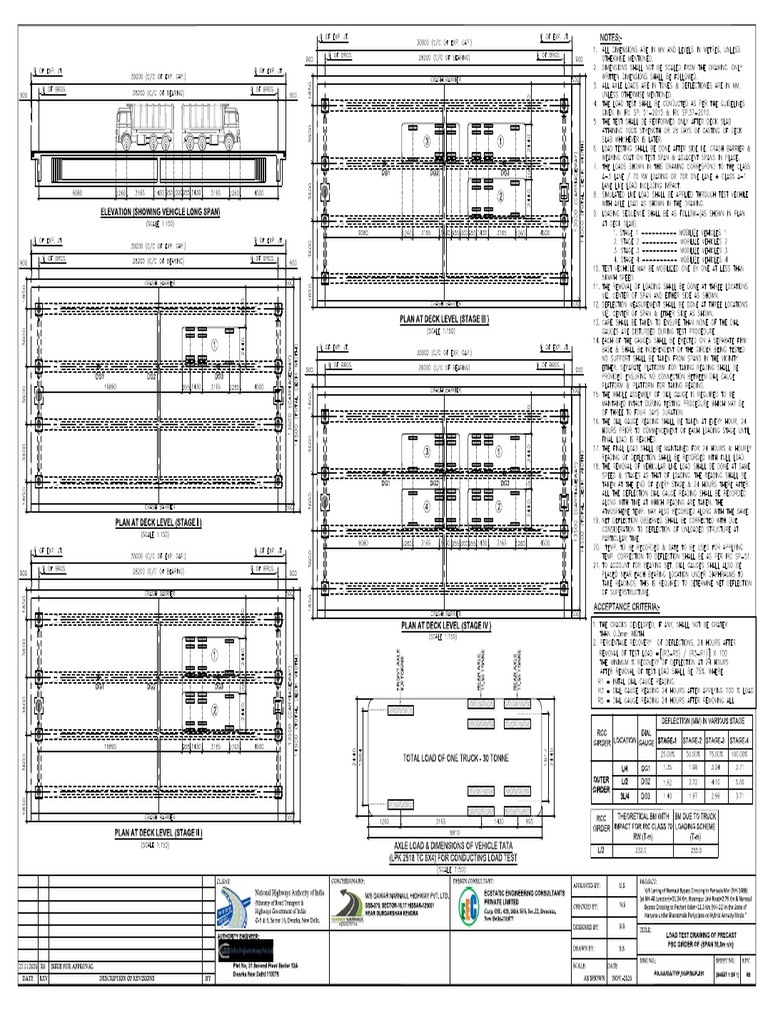 Load Test Drawing of Precast PSC Girder of 30m Span | PDF