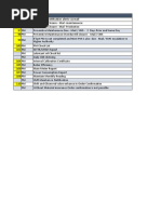 Internet Programming 2 | PDF | Html Element | Html