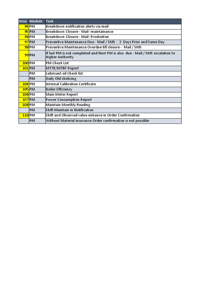 RICEF Review | PDF | Business