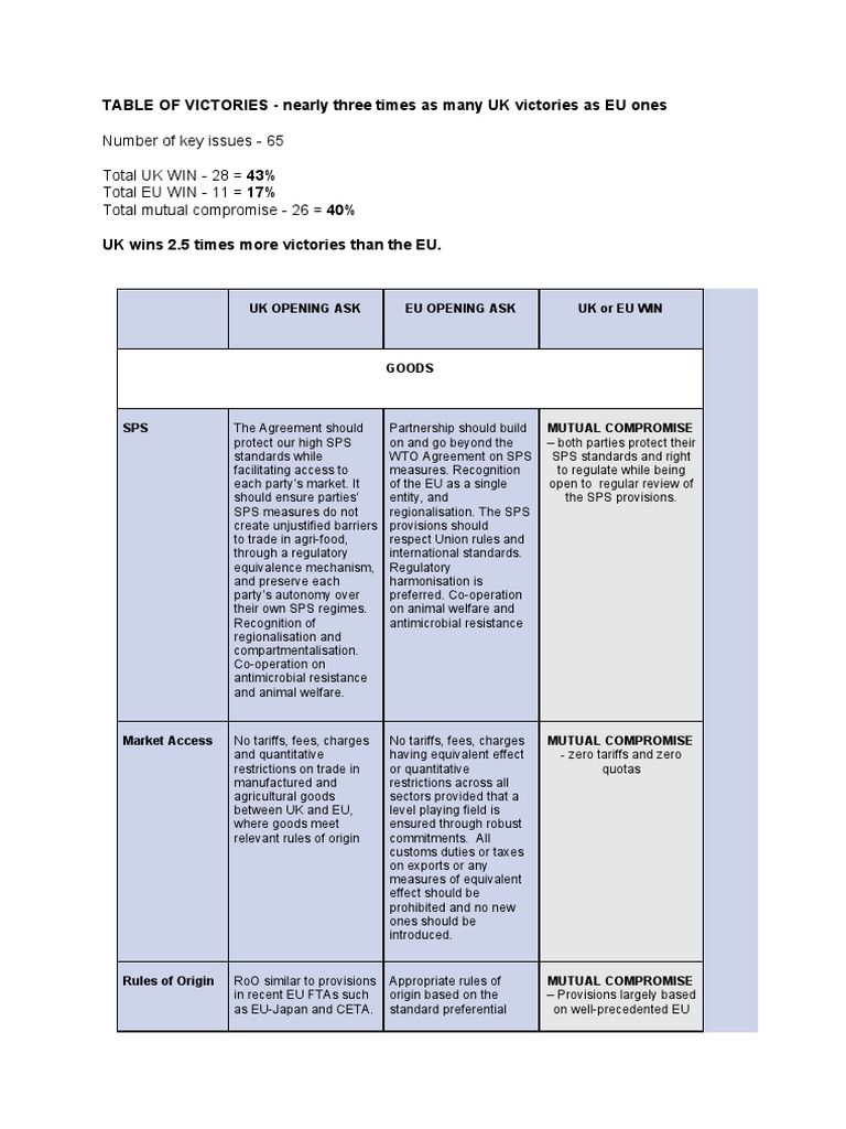 Government Analysis of The Deal Document | Download Free PDF | World ...