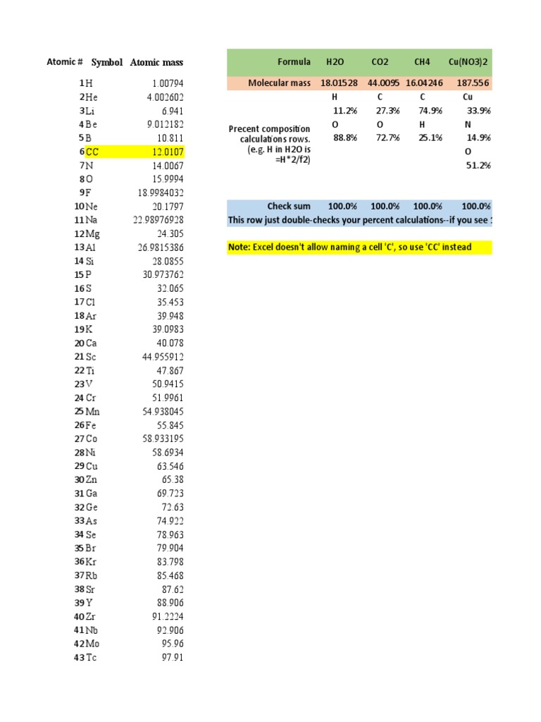 Molecular Masses and Percent Composition Calculator | PDF | Chemical ...