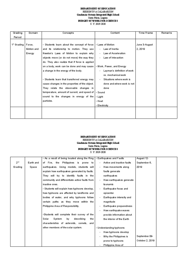 Grade 8 BUDGET OF WORK IN Science | Download Free PDF | Force | Newton ...
