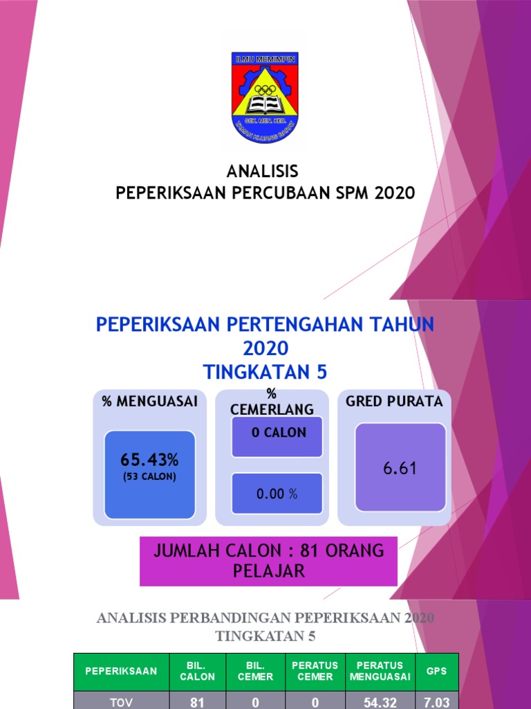 Audit Akademik Perc SPM | PDF