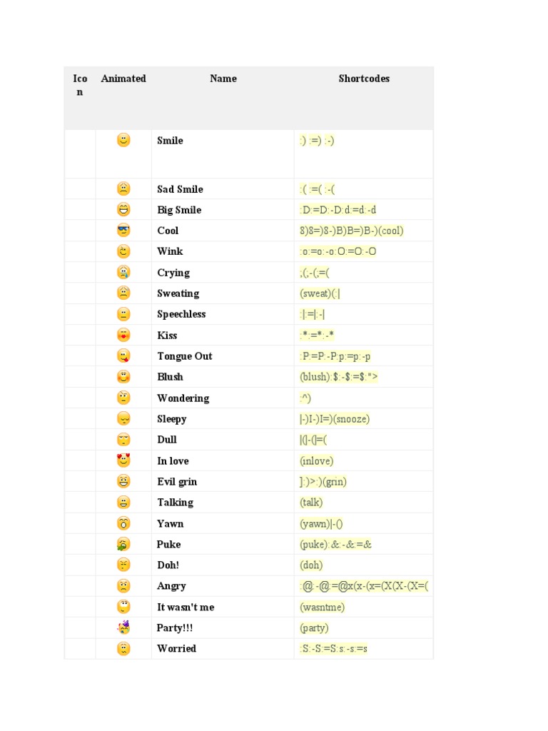 A Comprehensive List of Emoticons with their Names and Shortcodes | PDF