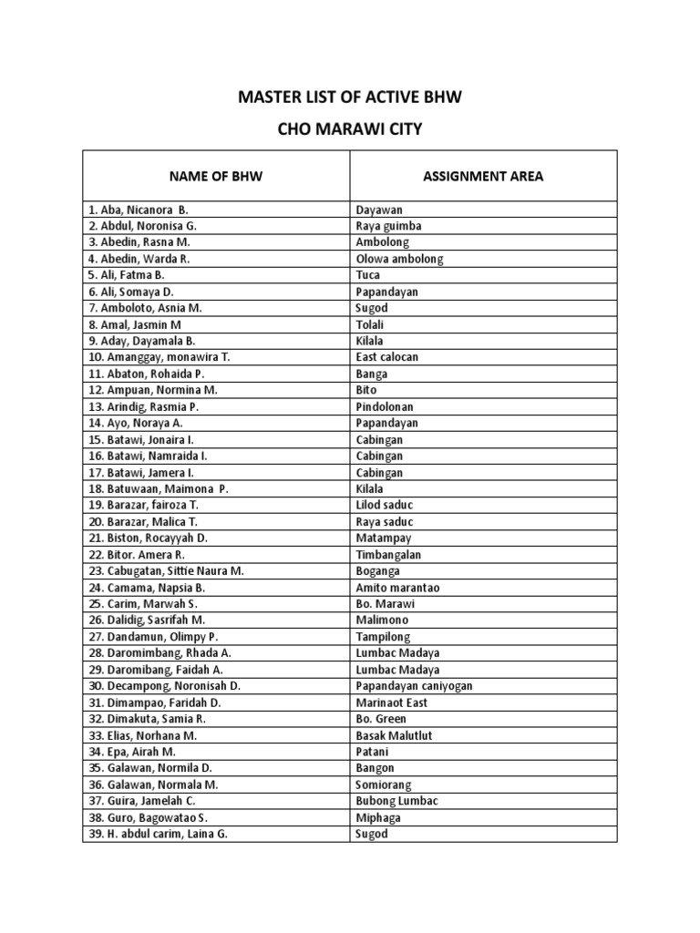 Master List of Active BHW | PDF