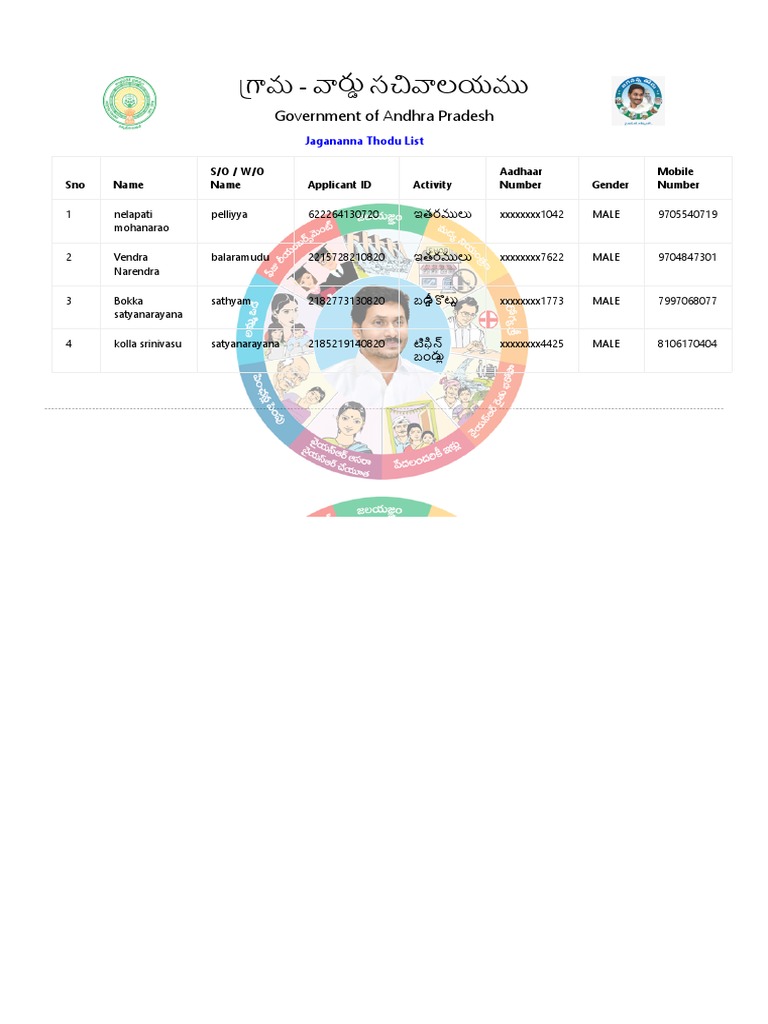 Thodu Report PDF | PDF