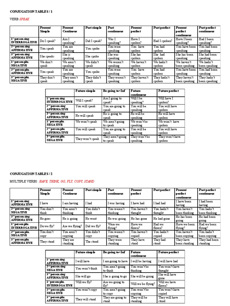 Conjugation Mix | PDF | Grammatical Conjugation | Syntactic Relationships
