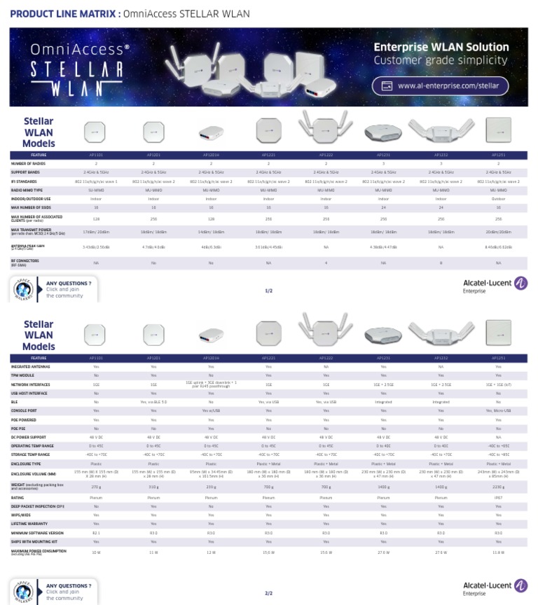 Omniaccess Stellar Wlan: Product Line Matrix | PDF | Ieee 802.11 ...