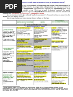Tableau Des Modalisateurs | PDF | Verbe | Linguistique