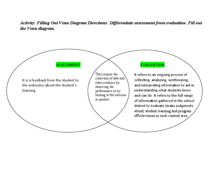 Curriculum Evaluation (Maricel Viloria) | PDF