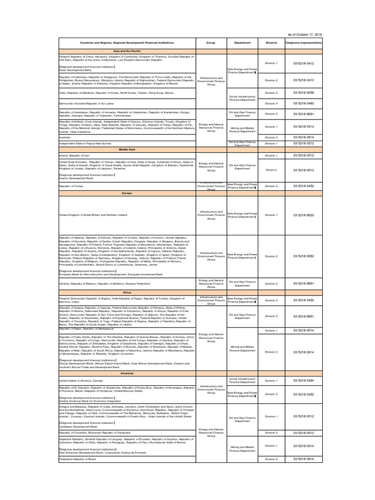 JBIC Country List - en | PDF | Monarchy | Africa