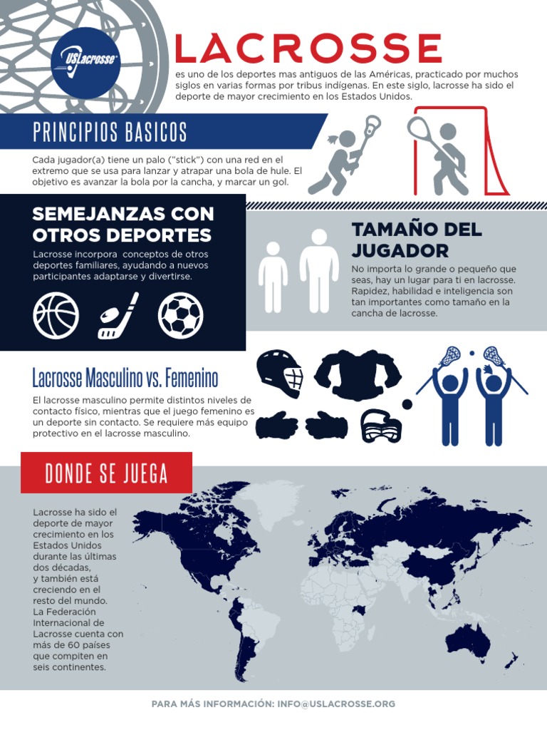 LACROSSE Infographic Spanish - 1 | PDF