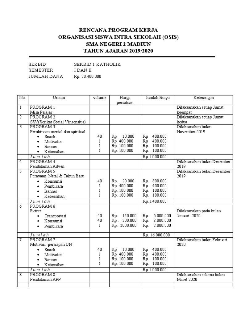 Proker Bid I Baru | PDF
