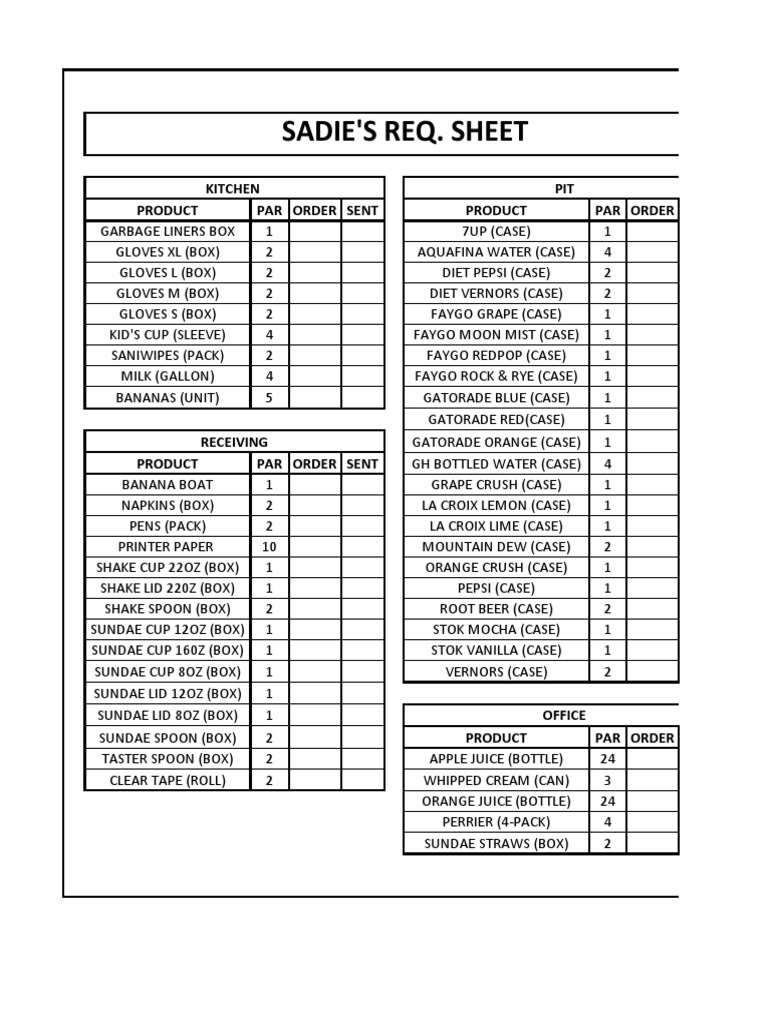 Sadie'S Req. Sheet: Kitchen PIT Product Par Order Sent Product Par ...