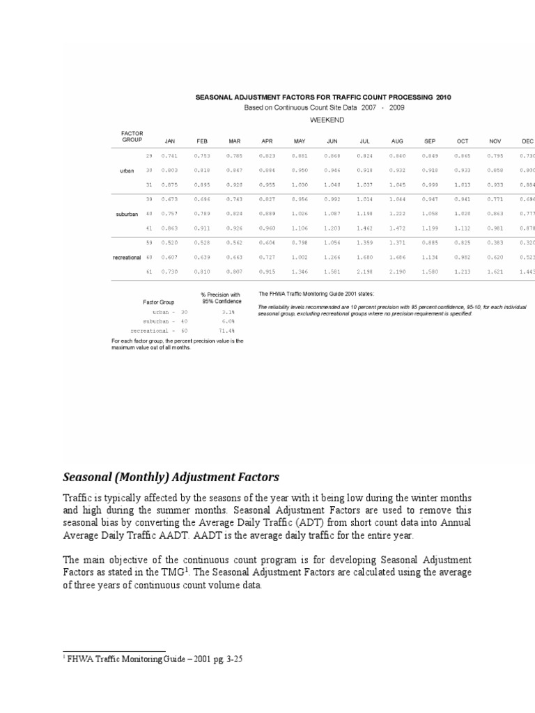 Calculating Annual Average Daily Traffic: Seasonal Adjustment Factors ...