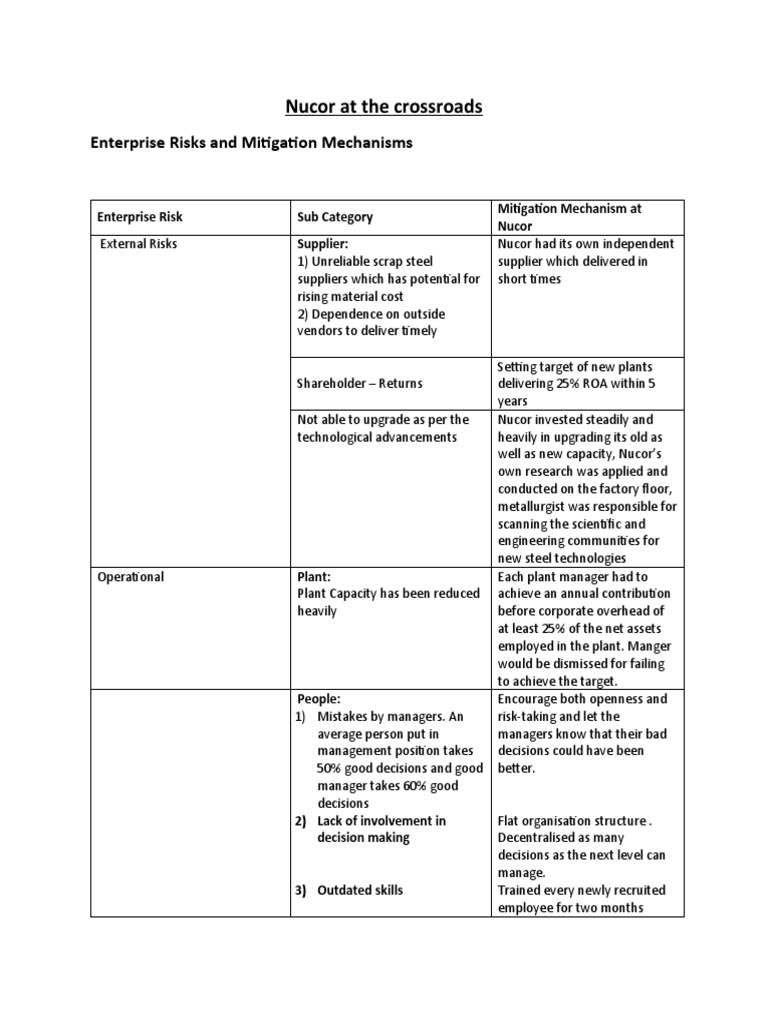 Nucor's Risk Management Strategies | PDF | Discounting | Risk