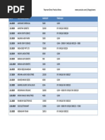 Tally Practice Project for Accounting | PDF | Invoice | Taxes