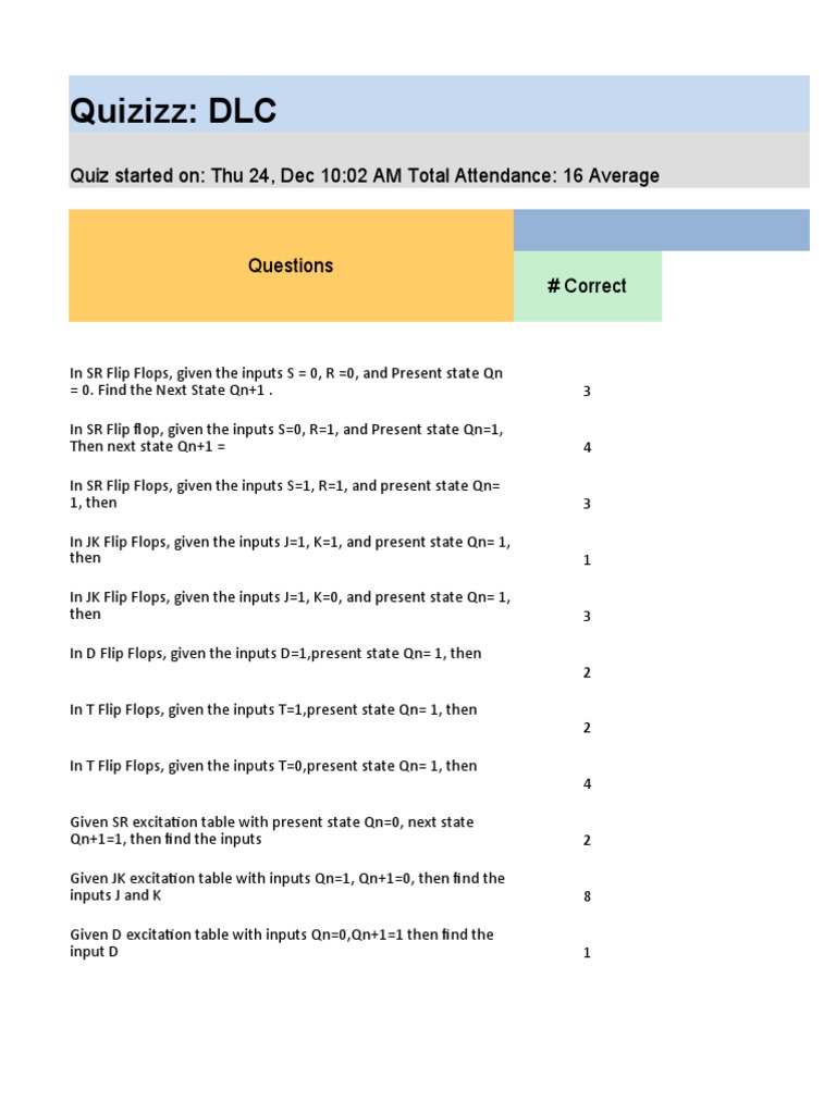 DLC Report | PDF | Measuring Instrument | Electronics