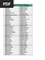 Ebced Tablosu Ve Esmalar | PDF