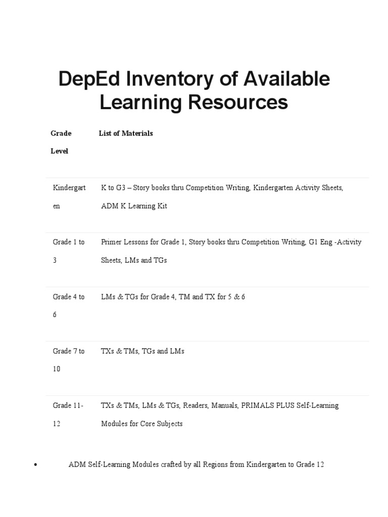 DepEd Inventory of Available Learning Resources | PDF | Educational ...