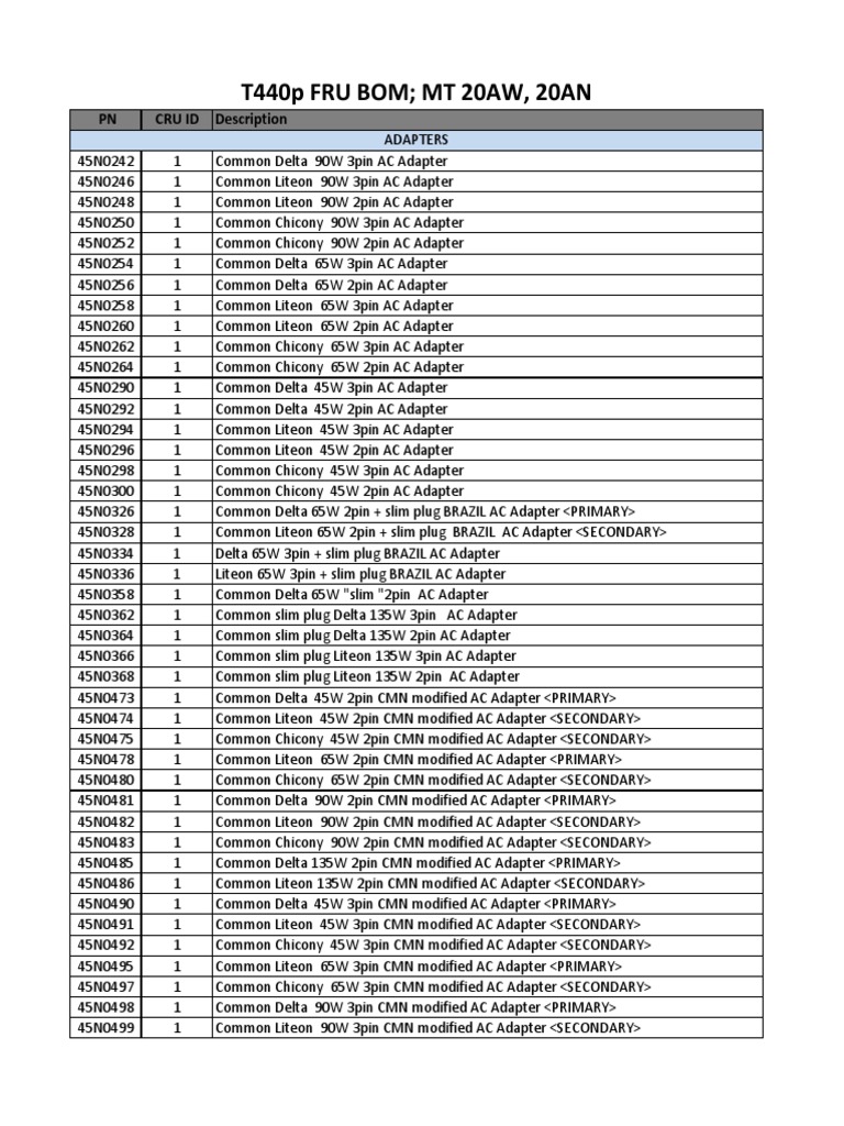 t440p Fru List 20140217 PDF | PDF | Solid State Drive | French Language