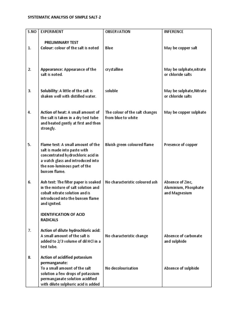 Systematic Analysis of Simple Salt-2 | PDF | Salt (Chemistry) | Ammonium