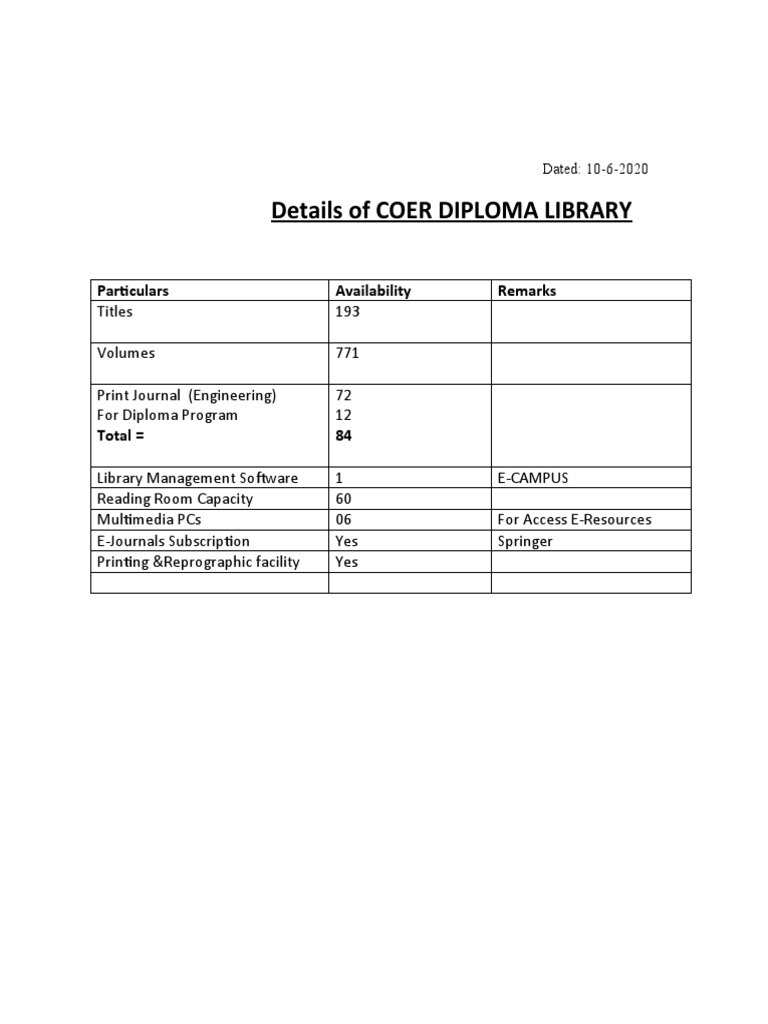 diploma details dt. 10-6-20