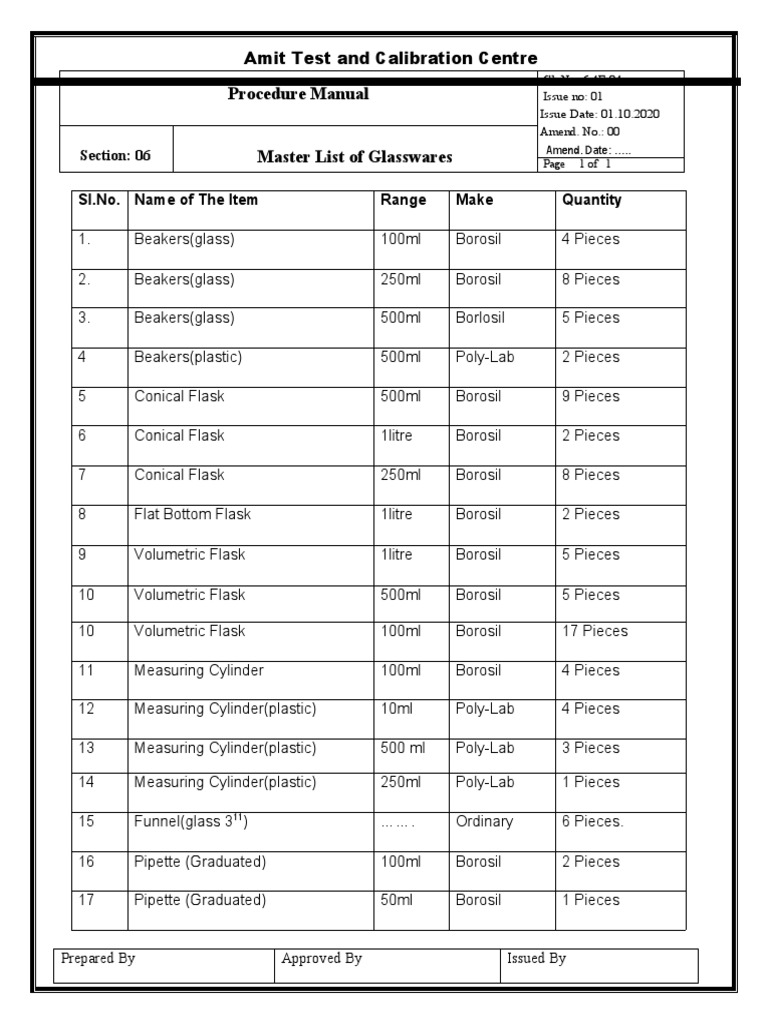 6.4F-04 Master List of Glassware | PDF | Laboratories | Laboratory ...