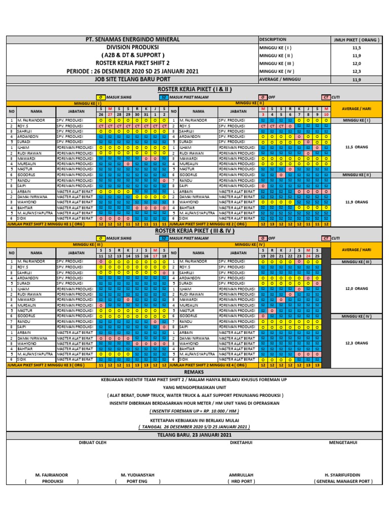 Roster Kerja Produksi 26 Des 2020 - 25 Jan 2021 PDF | PDF