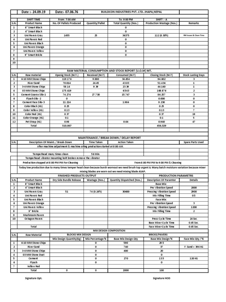 Production Report Detailing Daily Operations, Materials Usage ...