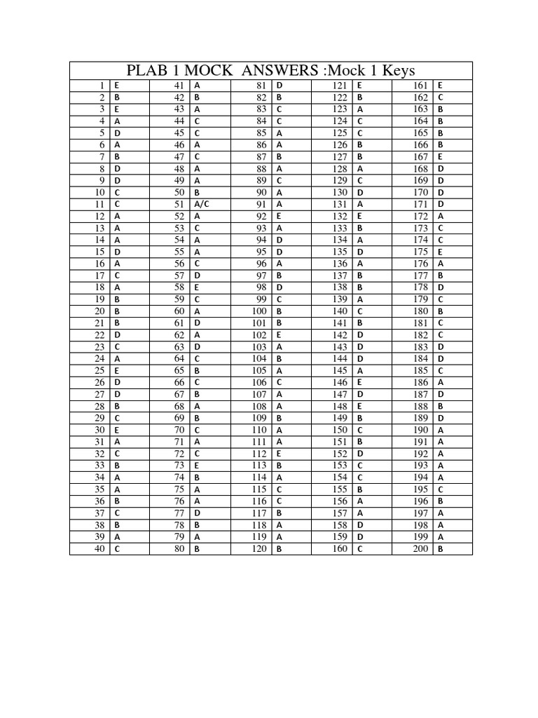 Plab 1 Mock Answers:Mock 1 Keys | PDF