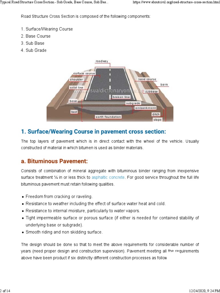 Typical Road Structure Cross Section - Sub Grade, Base Course, Sub Base ...