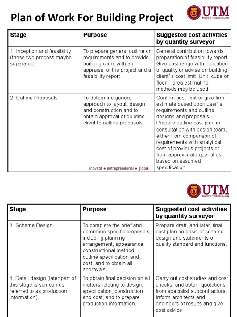 Roles of QS | PDF | Specification (Technical Standard) | Real Estate ...