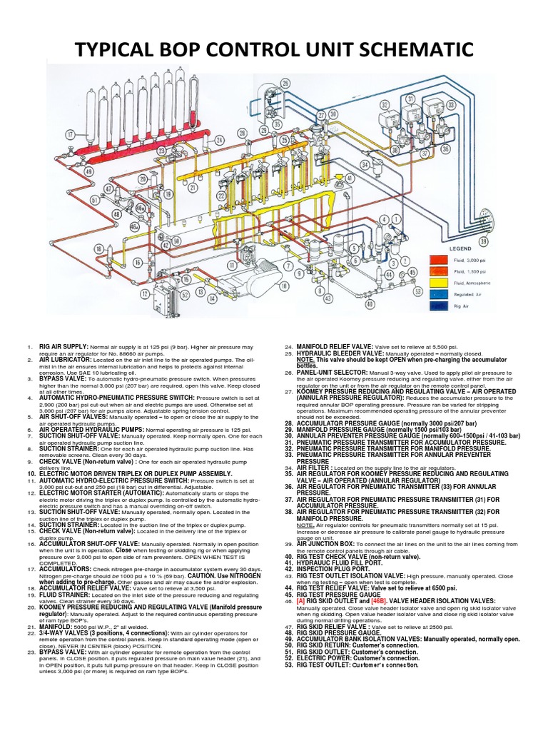 Koomey Unit 53 Items A3 PDF | Download Free PDF | Valve | Pump