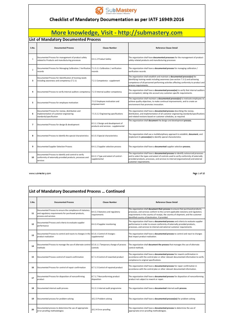 IATF 16949 Mandatory Documentation List | PDF