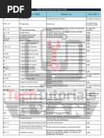 Tally Prime Shortcut Keys PDF | PDF | Keyboard Shortcut | Computing