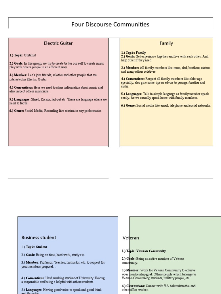 Four Discourse Communities: Family, Music, Business Studies, and ...
