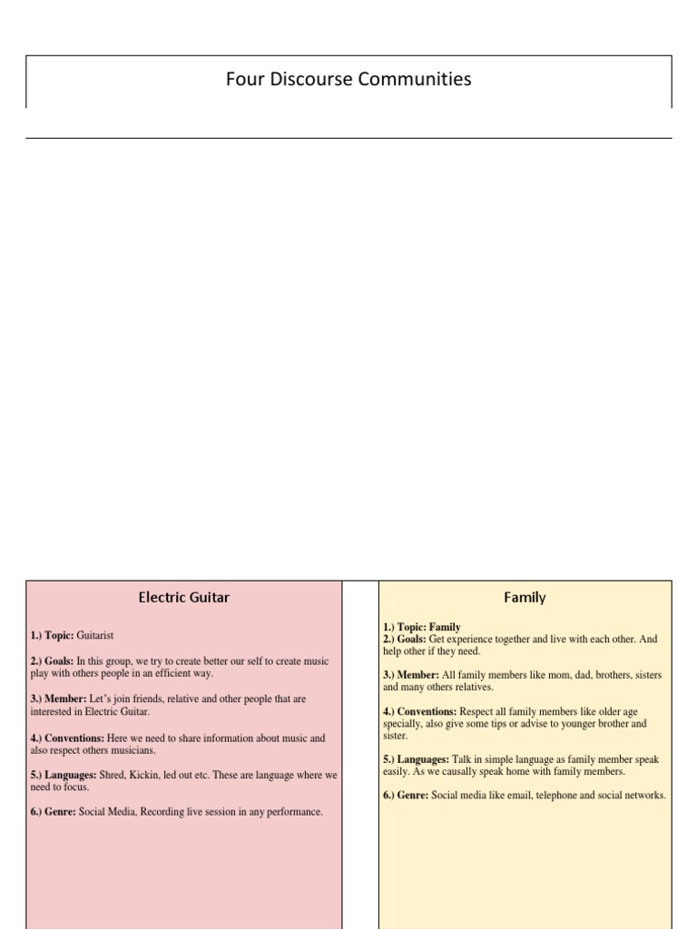 Four Discourse Communities | PDF | Social Media | Popular Culture ...