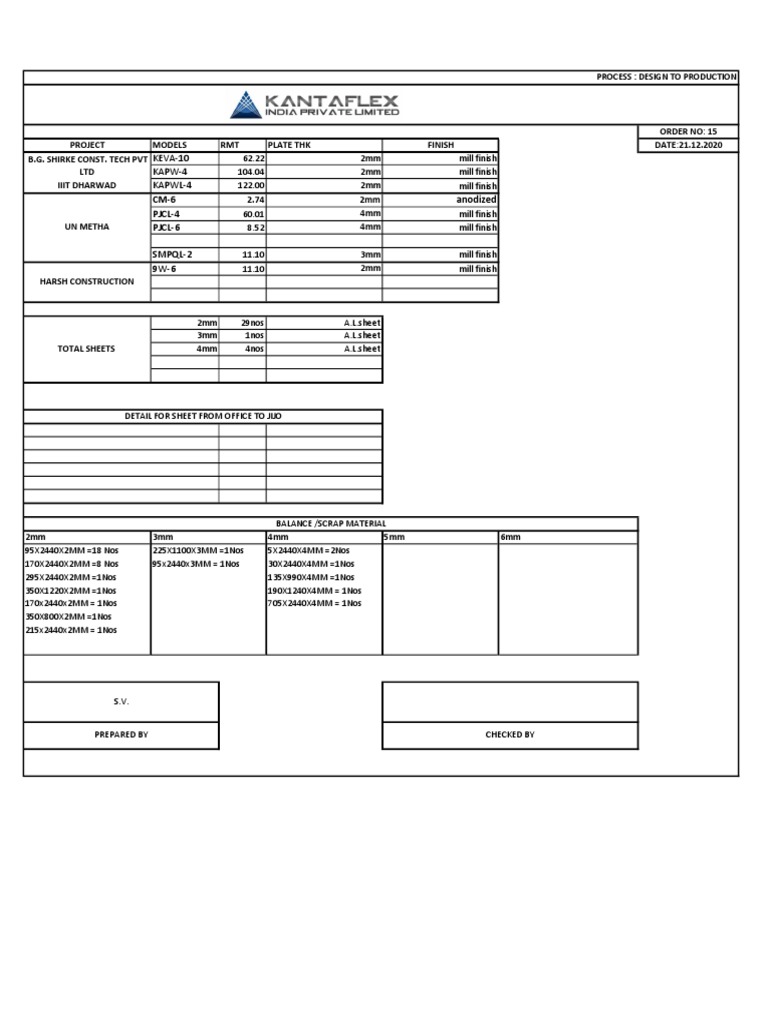 Aluminum Sheet Cutting Plans | PDF | Industrial Processes | Crafts