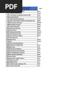 Tabel CSR GRI STANDAR 2021 | PDF | Indonesia