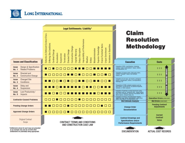 Long Intl Claim Resolution Methodology | PDF | Evaluation | Common Law