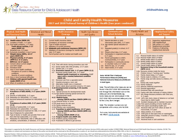 Child and Family Health Measures: 2017 and 2018 National Survey of ...