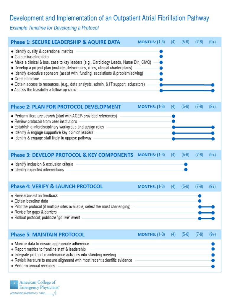 Afib Timeline | PDF