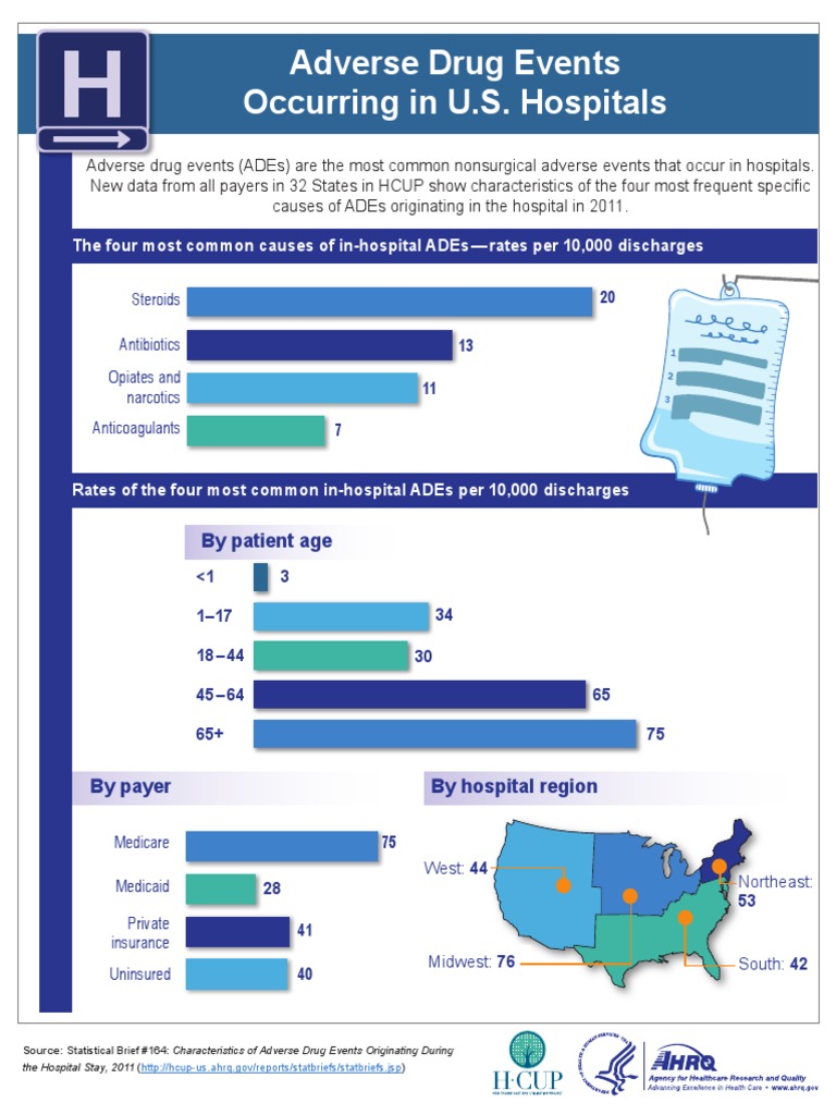 Adverse Drug Events | Download Free PDF | Clinical Medicine | Medicine