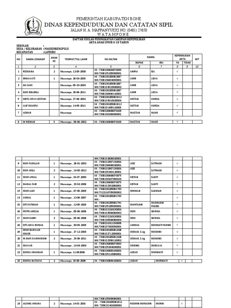 CAPIL KK Akta | PDF