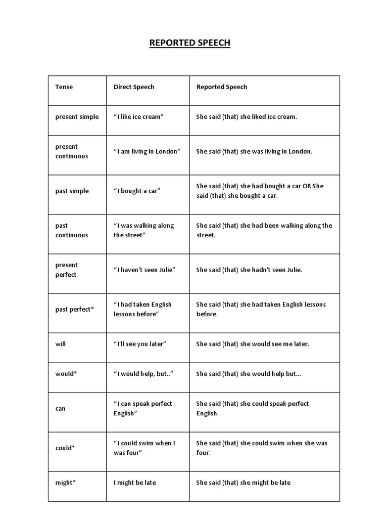 Reported Speech: Rules and Examples | PDF | English Language | Language ...