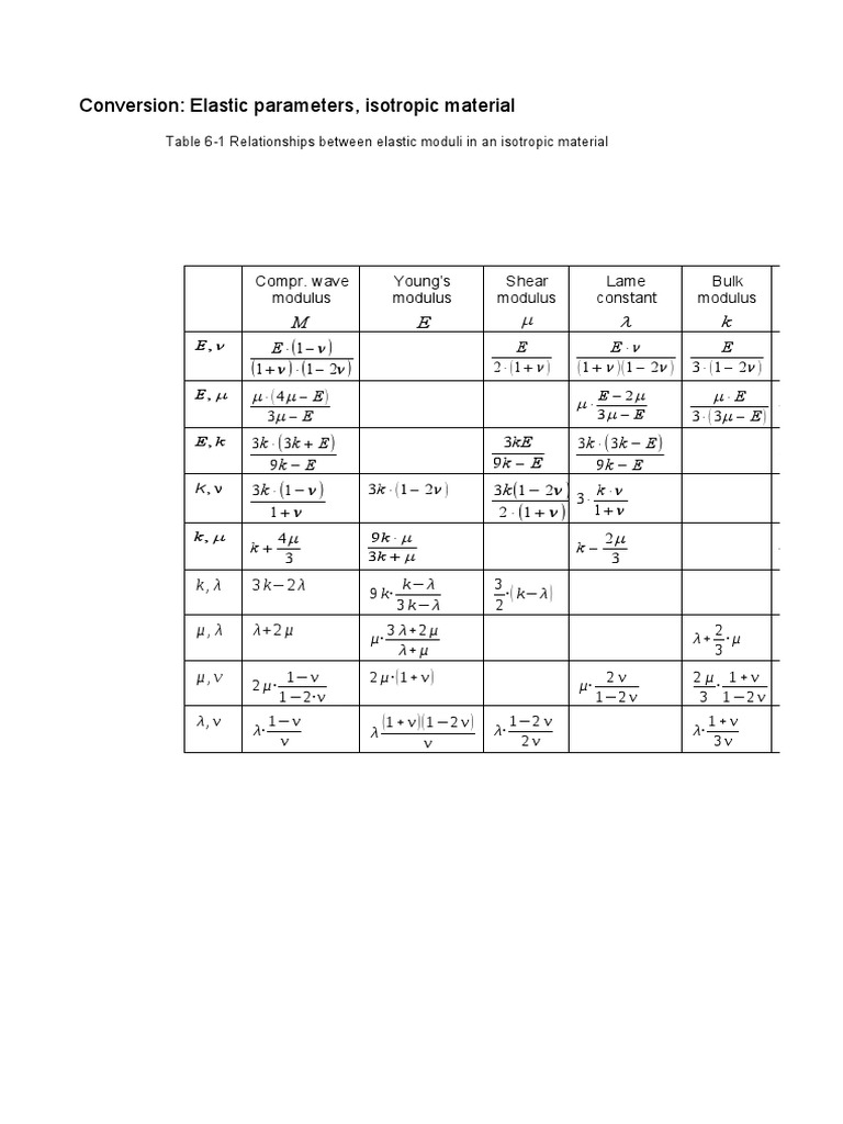 Conversion: Elastic Parameters, Isotropic Material | PDF | Young's ...