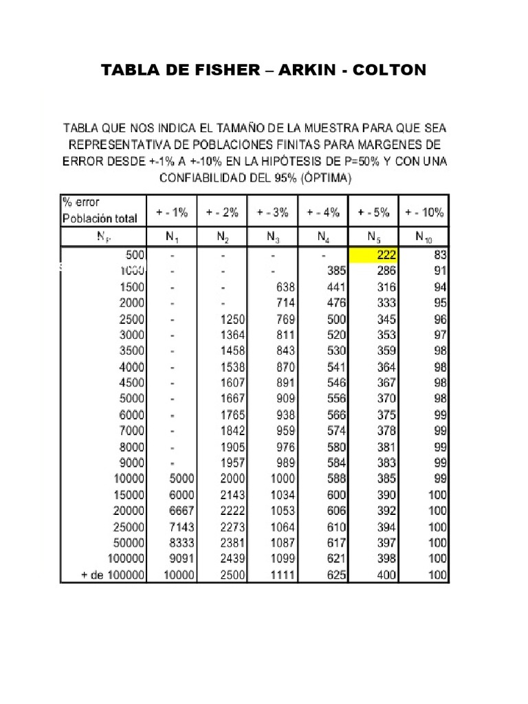 Tabla de Fisher | PDF