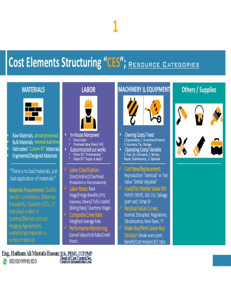 03.direct Vs Indirect Costs | PDF | Cost Accounting | Elevator